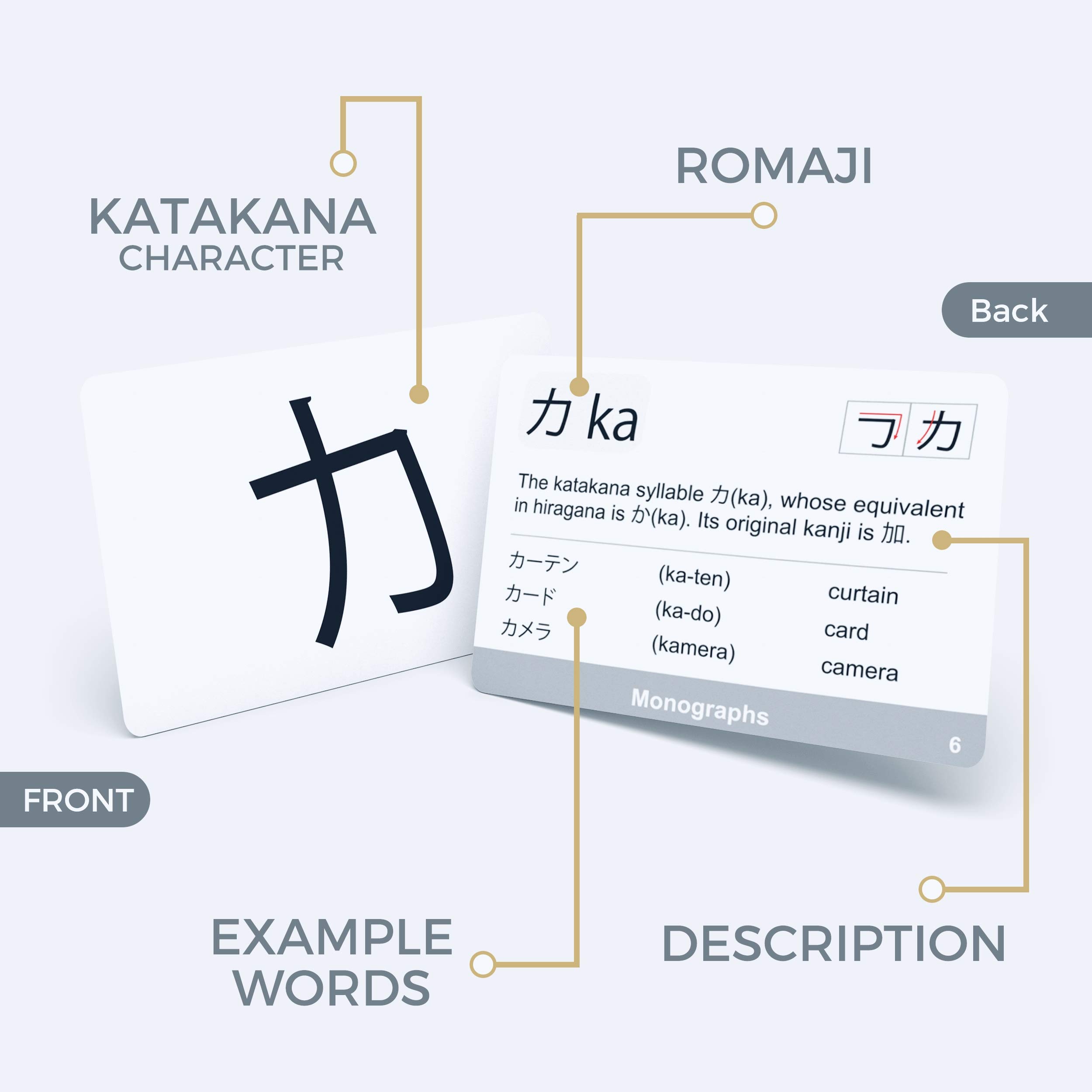 Snapklik.com : Japanese Syllabary Katakana Flash Cards105 Character ...