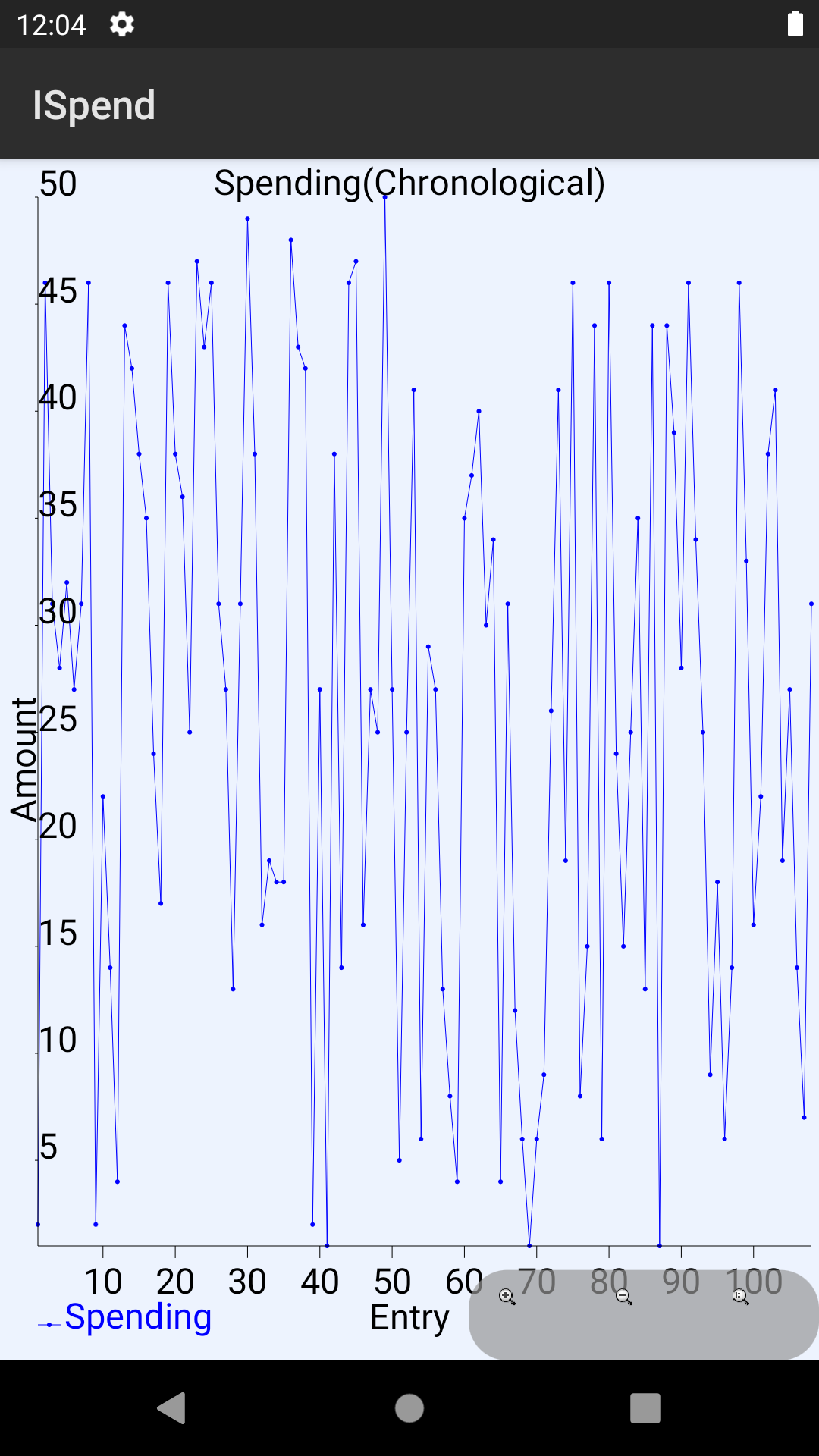 ISpend (Spending Monitor) - App on Amazon Appstore