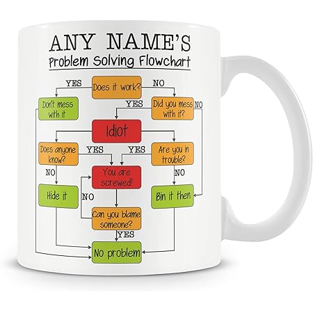 Problem Solving Flow Chart Ceramic Mug Funny Work Novelty Gift : Amazon ...