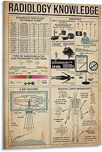 Amazon.com: DeikeA Radiology Knowledge Poster, Knowledge Poster ...