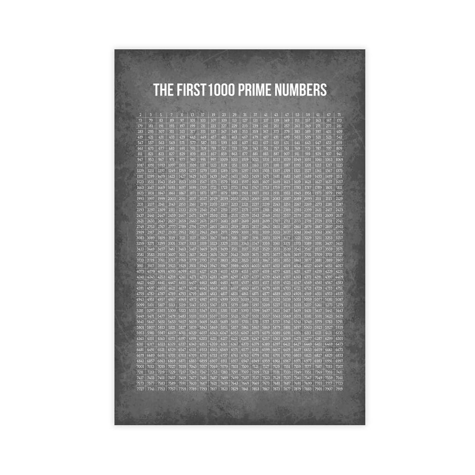 First 1000 Prime Numbers Prime Numbers Prime Numbers 1 To 100,