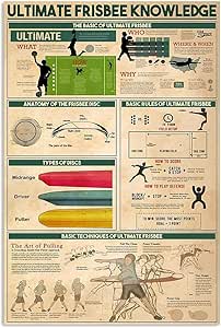 Amazon.com: Starotore Ultimate Frisbee Knowledge Metal Tin Signs Vintage Ultimate Frisbee ...