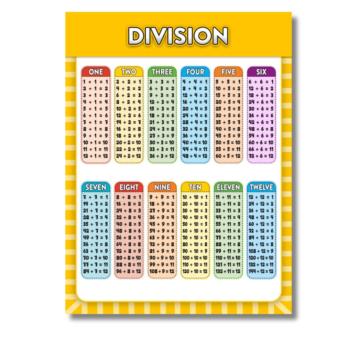 Multiplication Division Chart Free Printable Division Charts & Tables
