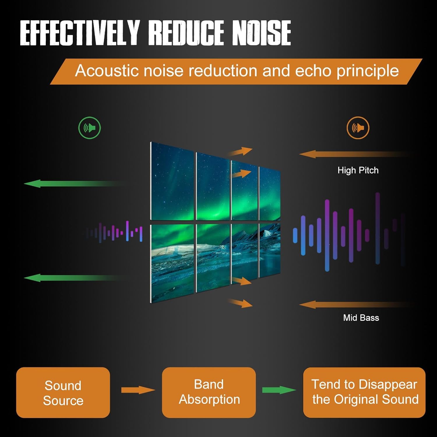 Acoustic Panels Soundproof Wall Panels Sound Absorbing Wall Art Sound ...