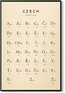 Amazon.com: FESOGO Czech Alphabet Learning Chart Republic Language Wall ...
