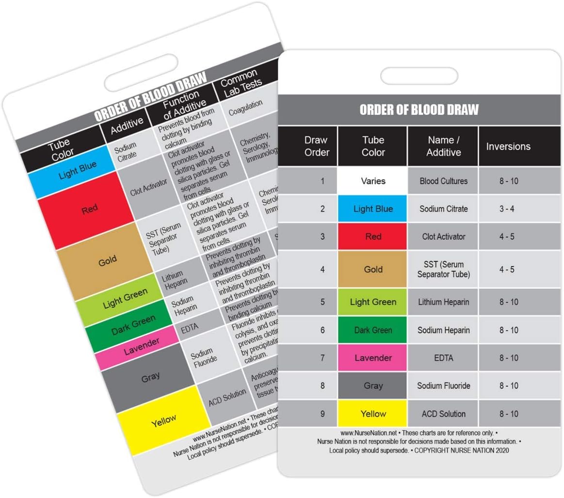 Amazon.com : Order of Blood Draw Vertical Badge Card (1 Card) : Office ...