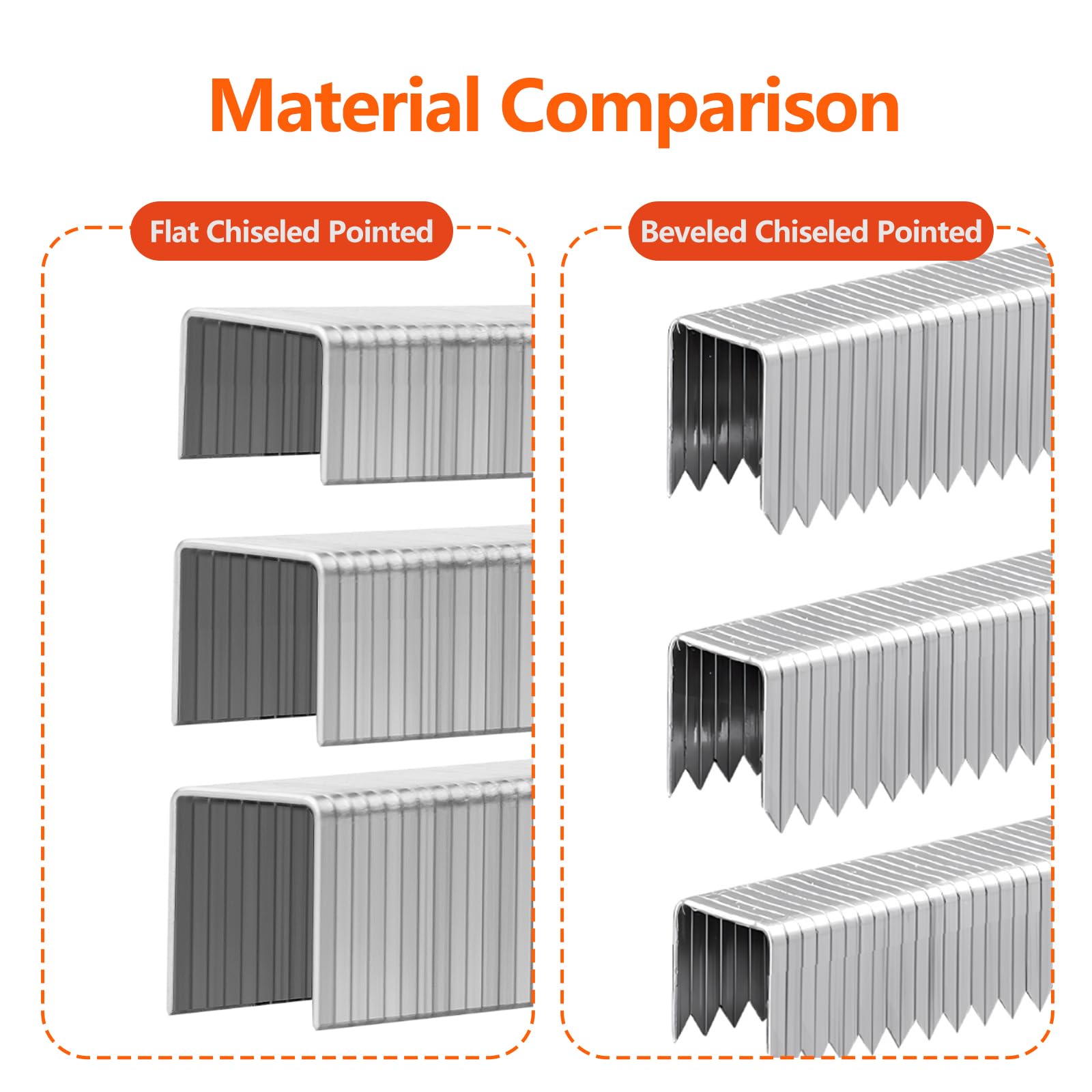 Snapklik.com : SITLDY Beveled Chiseled Pointed Heavy Duty T50 304 ...