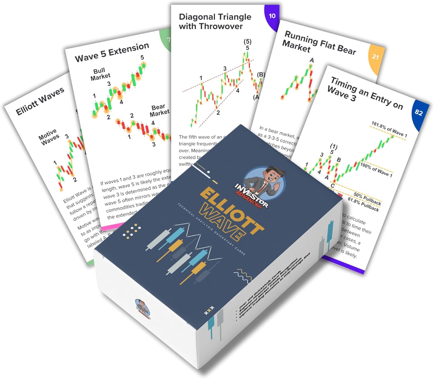 Amazon.com: Premium Stock Market Flash Cards/Quick Study Cards for High ...