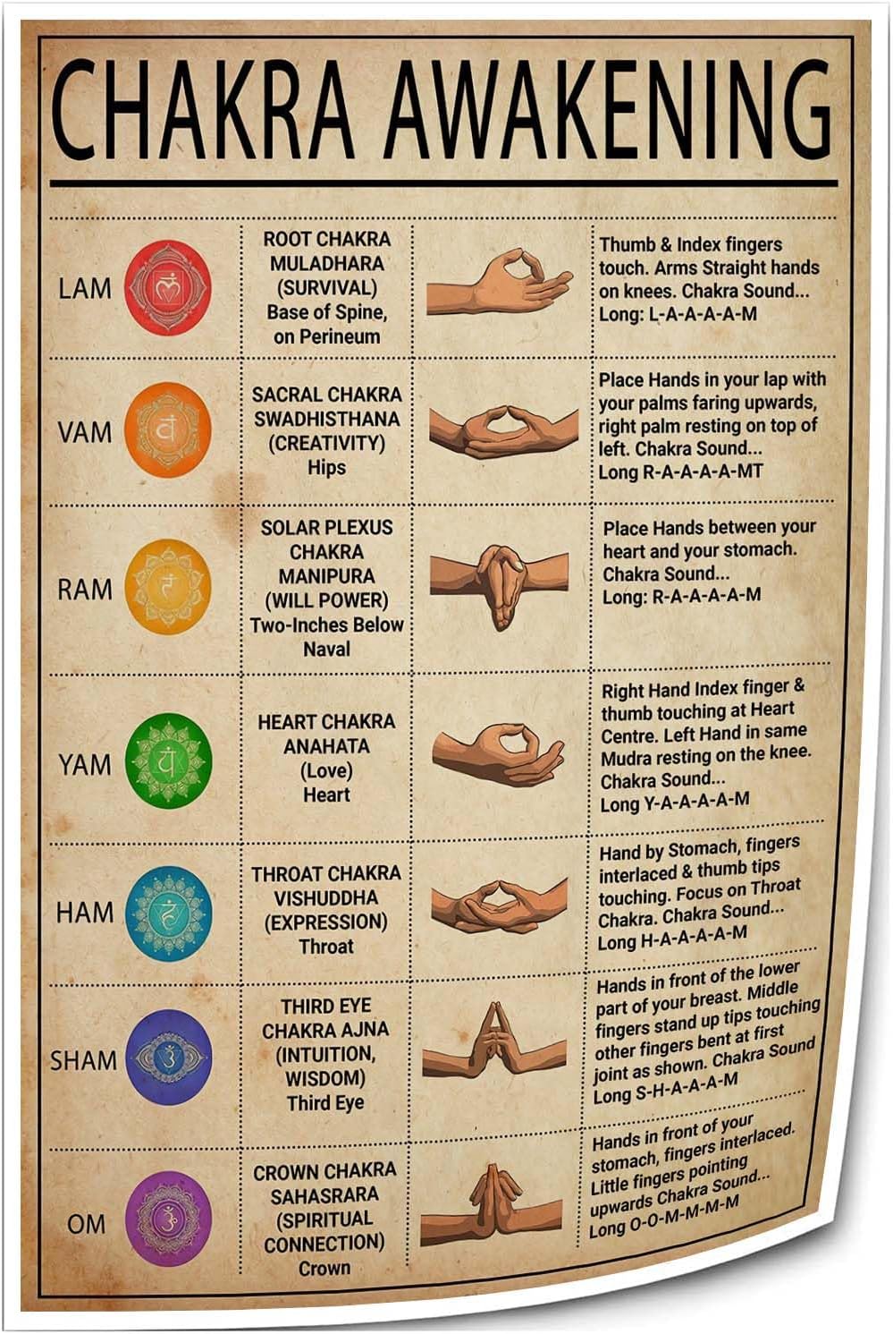 Amazon.com: Jinwaftv Mudra Chart Poster Awakening Chakra Knowledge ...