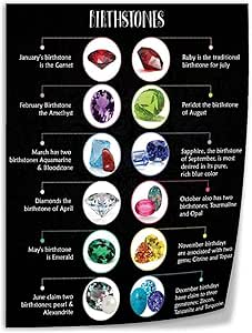 Amazon.com: Birthstone Posters Gemstone Posters Crystal Art Posters (3 ...