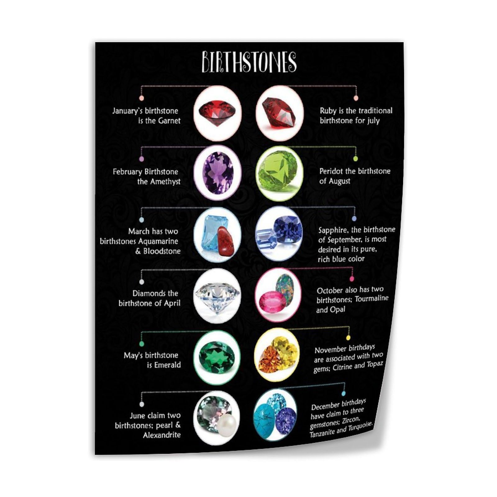 Amazon.com: Birthstone Posters Gemstone Posters Crystal Art Posters (3 ...