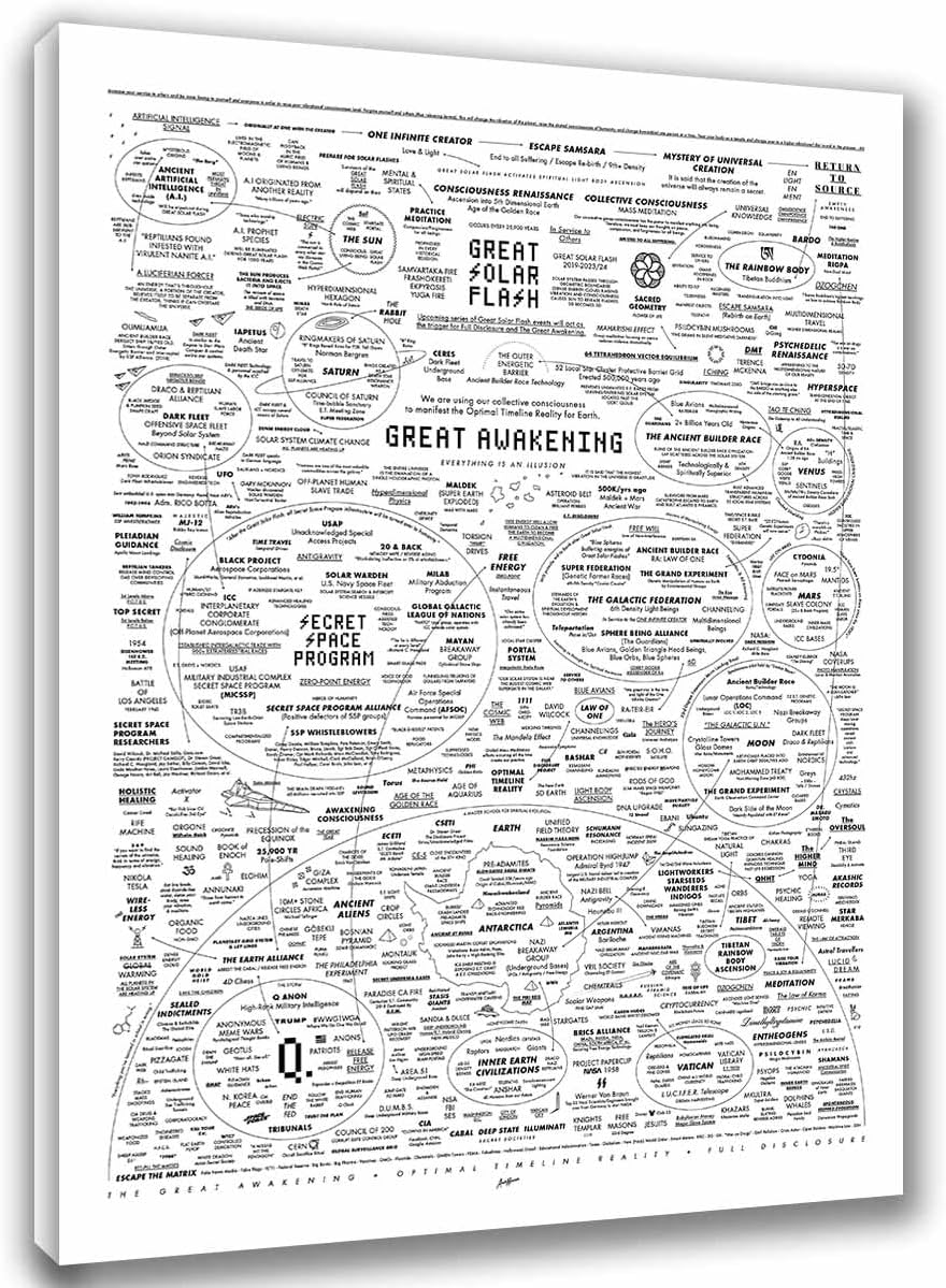 Amazon.com: Optivixity The Great Awakening Map Poster Spirit Natural ...