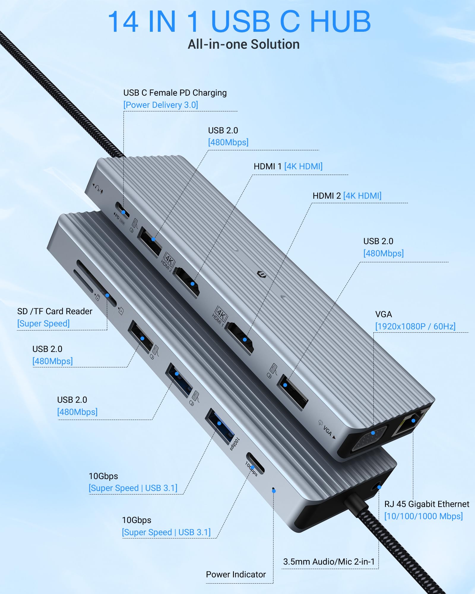 Snapklik.com : USB C Docking Station, TOTU USB C Docking Station, 14 In ...