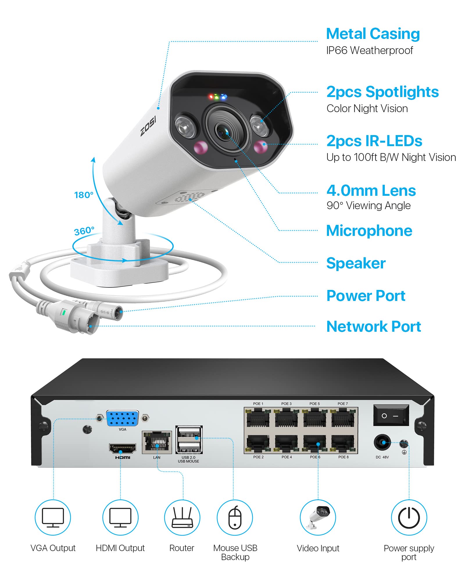 ZOSI 4K Spotlight PoE Security Camera System,8CH 8MP NVR with 2TB HDD ...