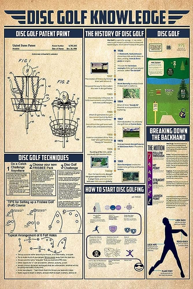 Amazon.com : Disc Golf Knowledge Metal Signs Disc Golf Infographics Tin ...