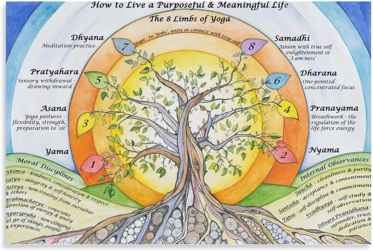 Amazon.com: VixpeT The 8 Limbs of Yoga Yoga Meditation List Chart Moral ...