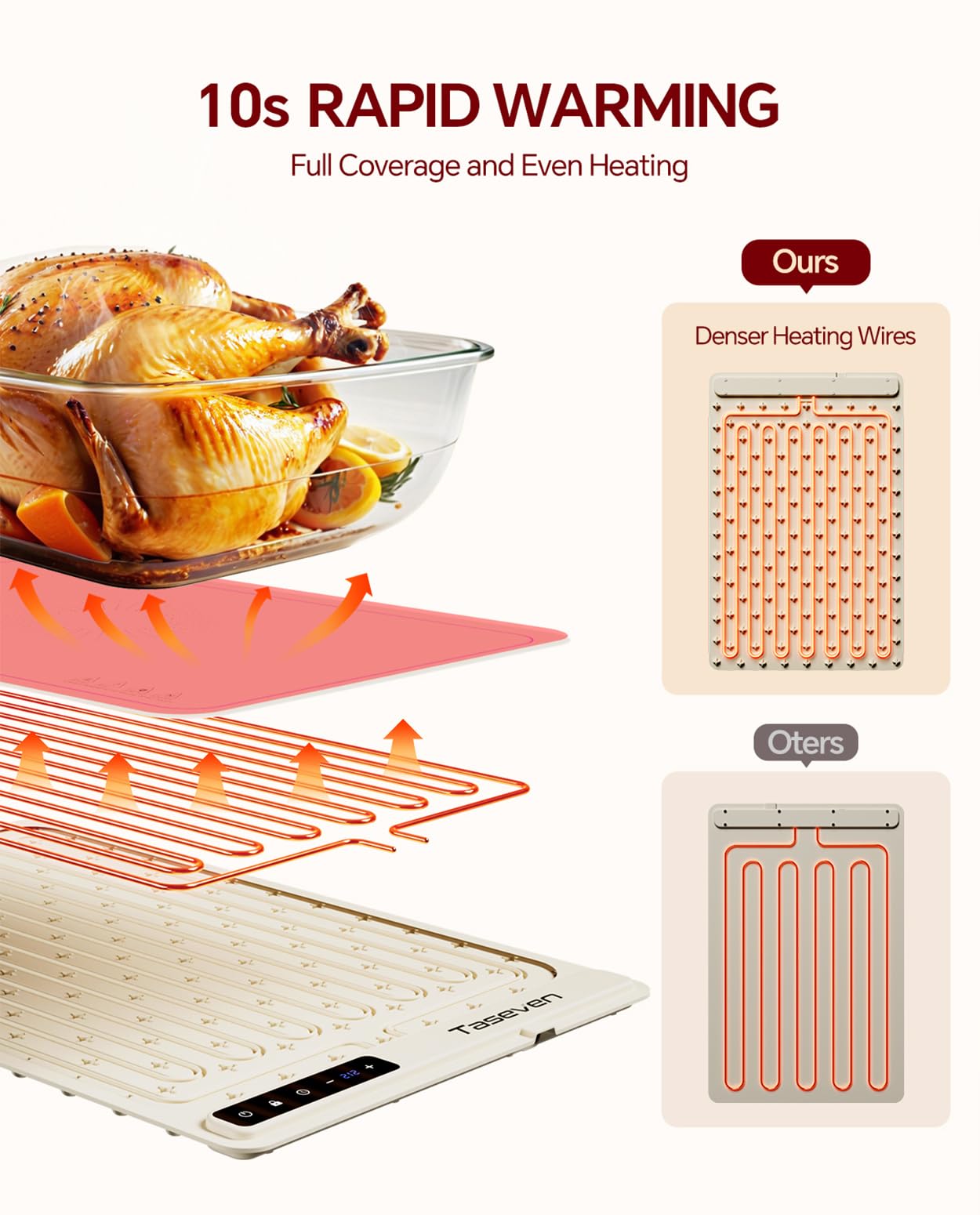 Snapklik.com : Food Warming Mat, Silicone Heating Tray