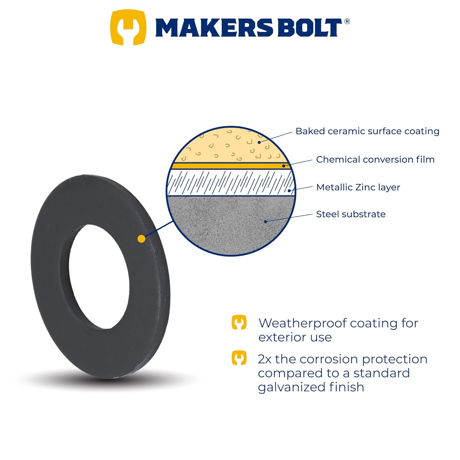 Exterior Black Flat Washers 1/2″ (50 pcs) Rustproof 4-Layer Ceramic ...