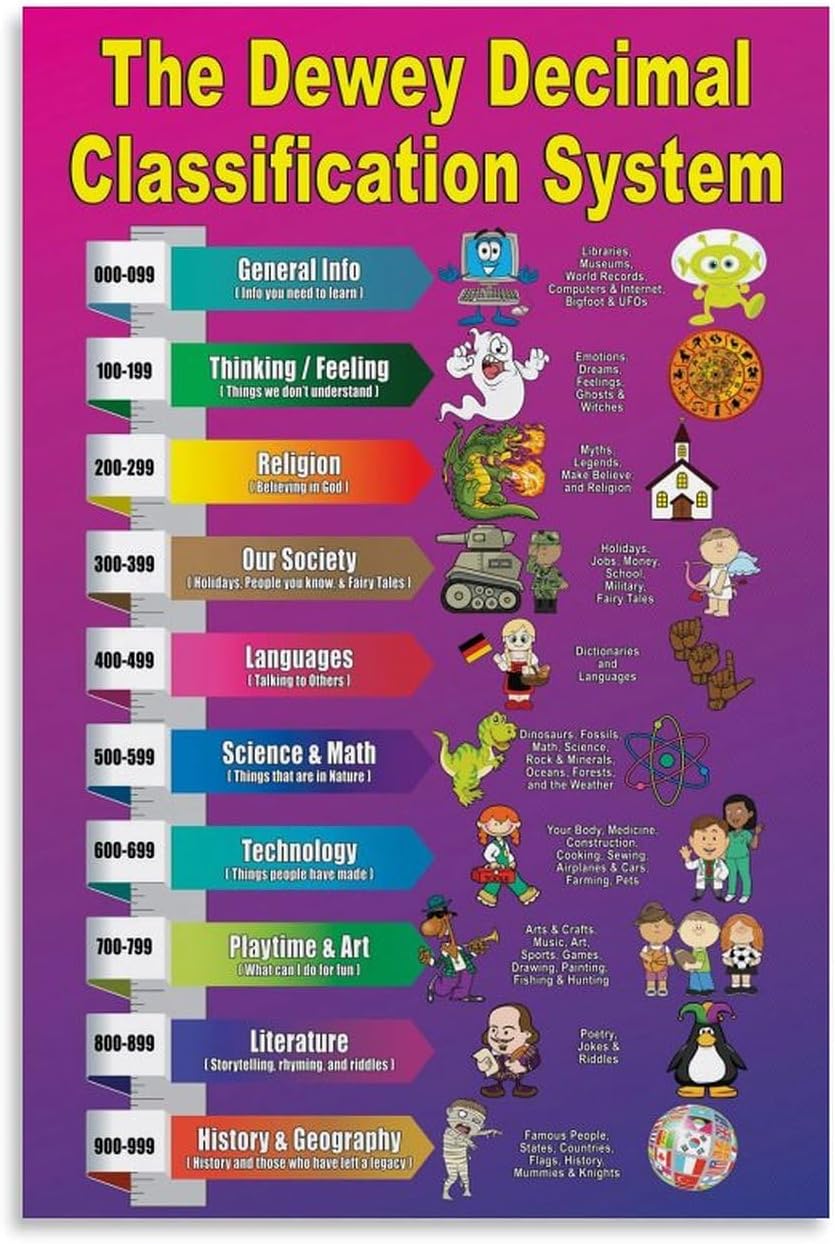 Amazon.com: The Dewey Decimal Classification System Dewey Decimal ...