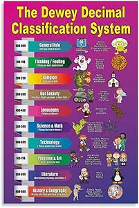 Amazon.com: The Dewey Decimal Classification System Dewey Decimal ...