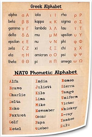 Amazon.com: Jinwaftv Greek Alphabet Knowledge Poster Nato Phonetic ...