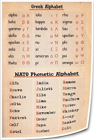 Amazon.com: Jinwaftv Greek Alphabet Knowledge Poster Nato Phonetic ...