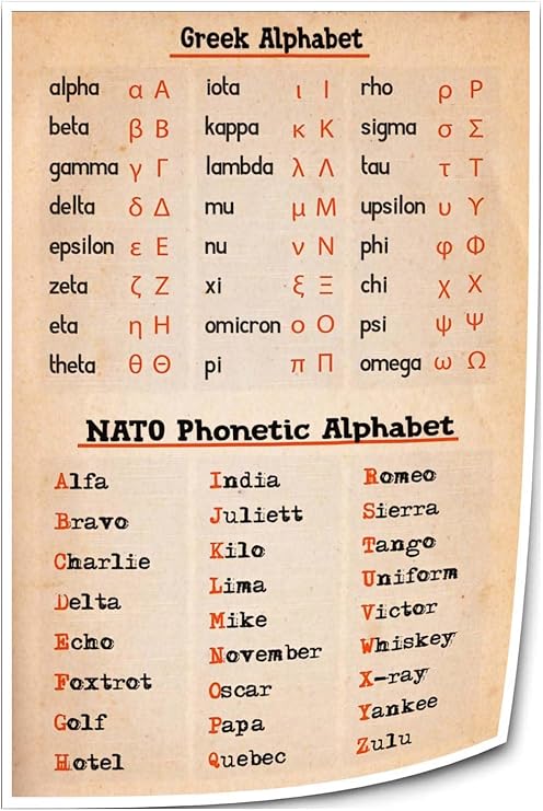 Amazon.com: Jinwaftv Greek Alphabet Knowledge Poster Nato Phonetic ...