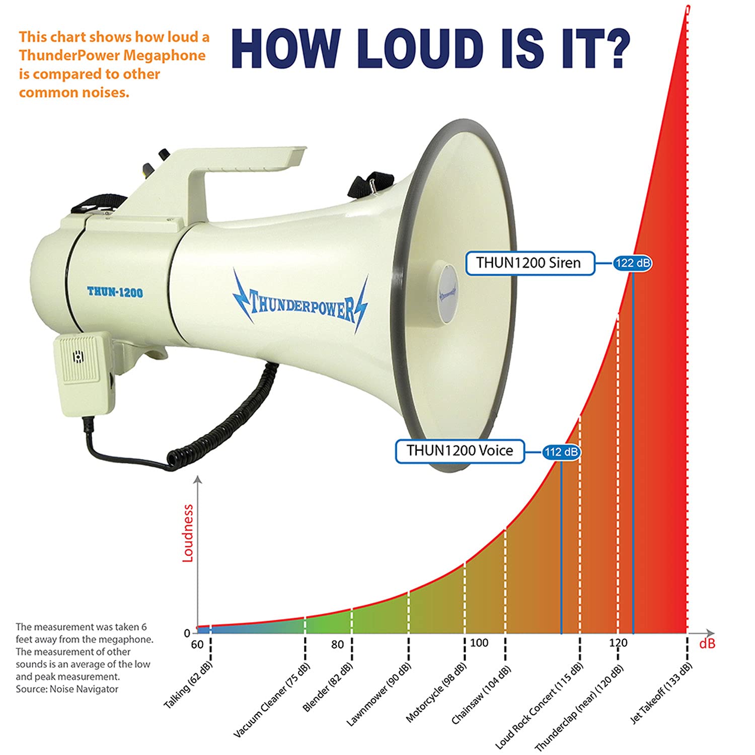 ThunderPower 45W 2000 Professional Yard Sound Range PA Bullhorn ...