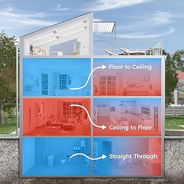 Amazon.com: ALORAIR Room to Room Air Transfer Fan, Exhaust Fan with ...