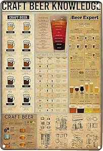 Amazon.com: Craft Beer Knowledge Retro Metal Posters Brewer Study Guide ...