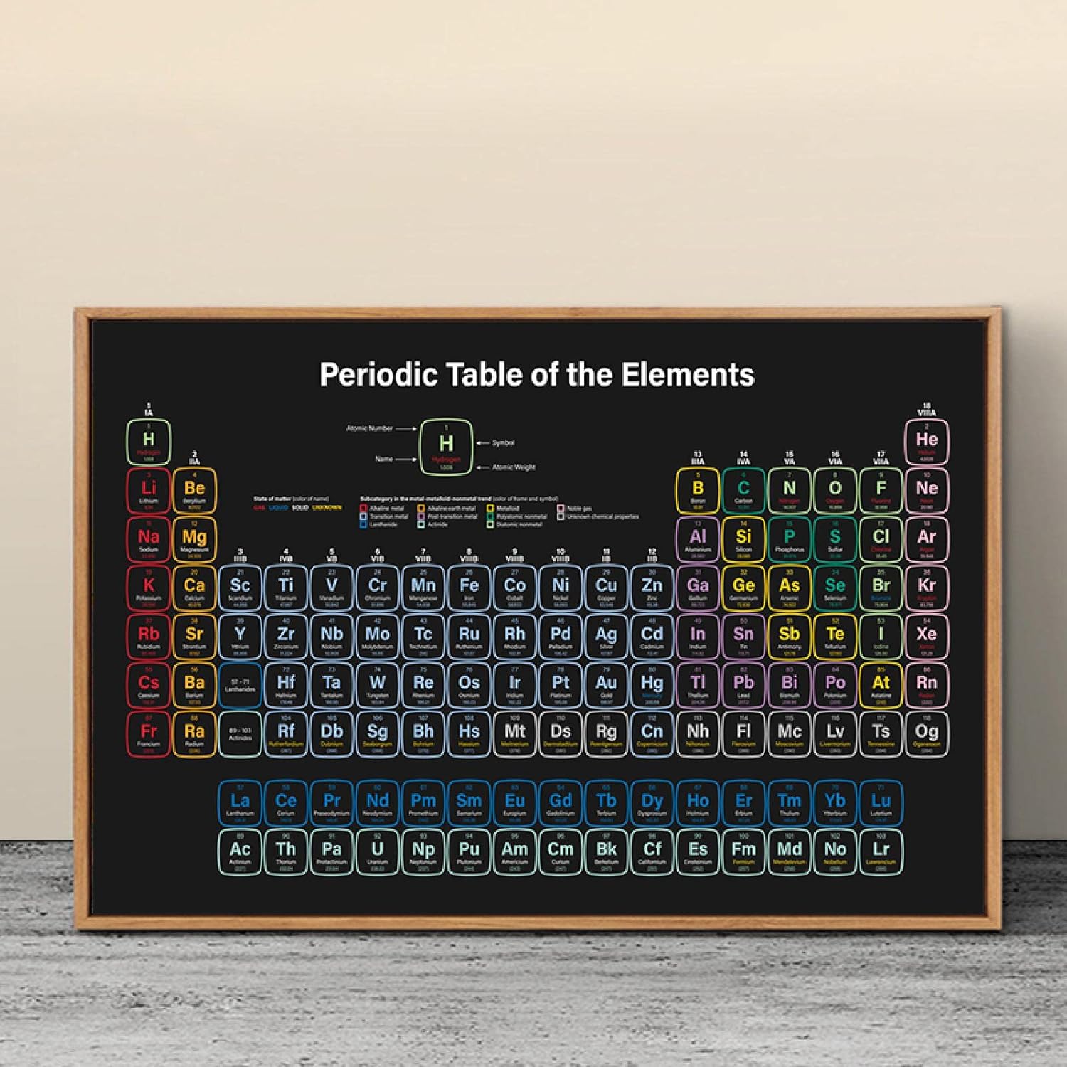 DAFLER Tableau périodique des éléments Chimie Toile Peinture Étudiant ...