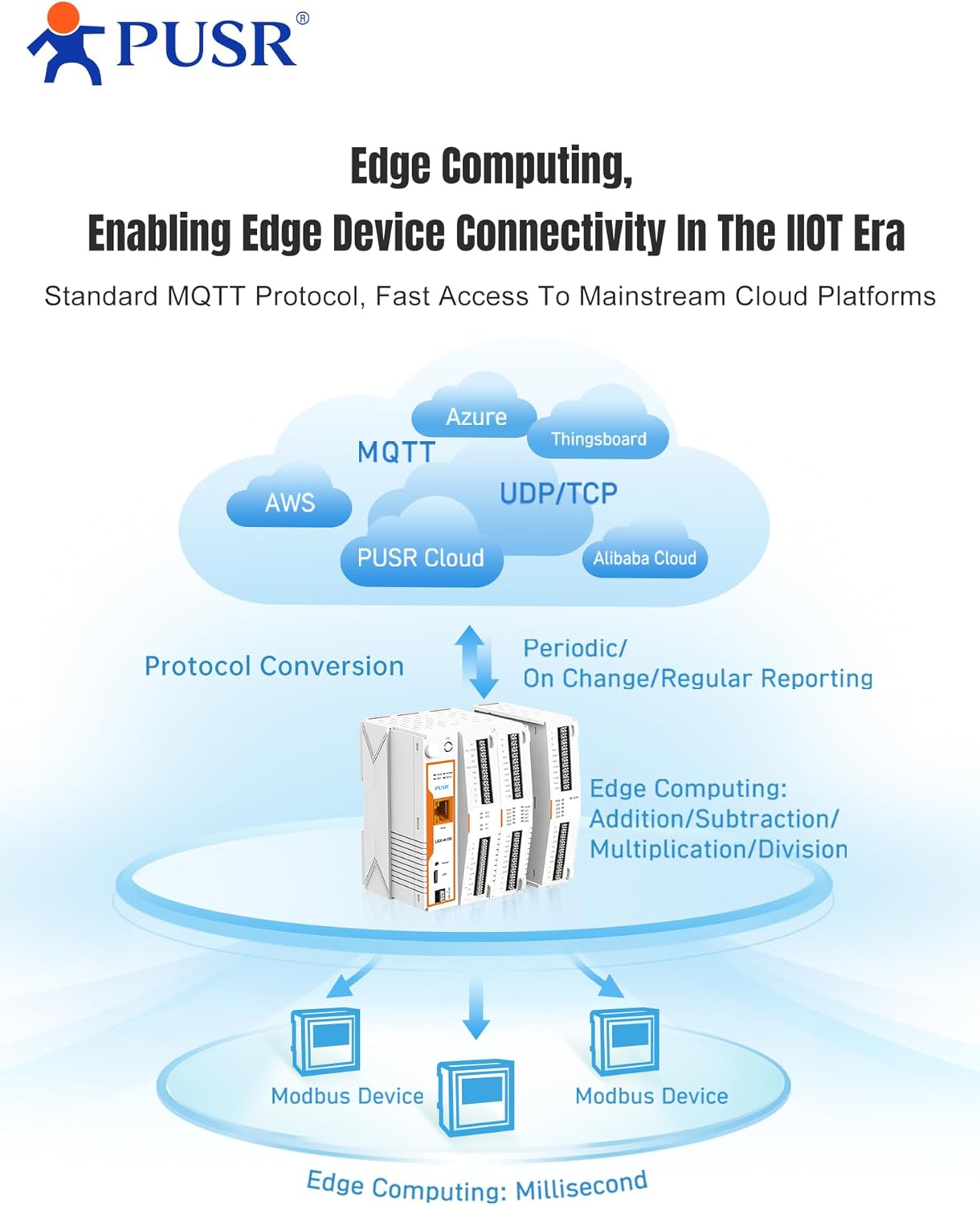 USR-M100 Ethernet Server Remote IO Edge Computing Philippines | Ubuy