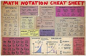 Amazon.com: XianJinDu Math Notation Cheat Sheet Metal Tin Signs Math ...