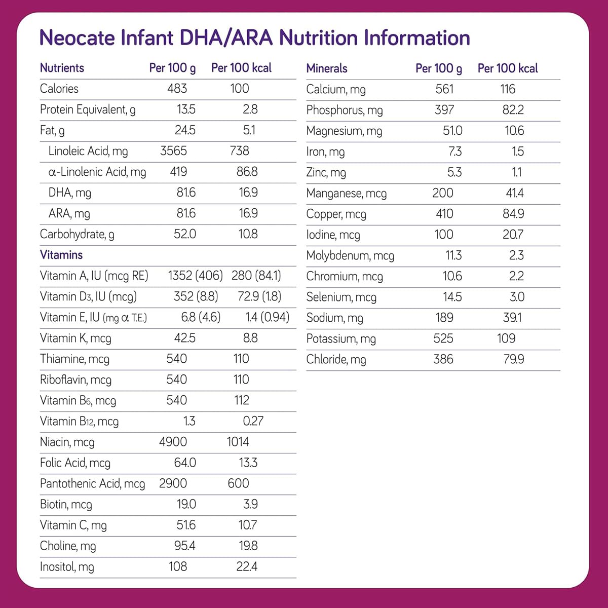 Neocate Infant - Hypoallergenic, Amino Acid-Based Baby Formula with DHA ...