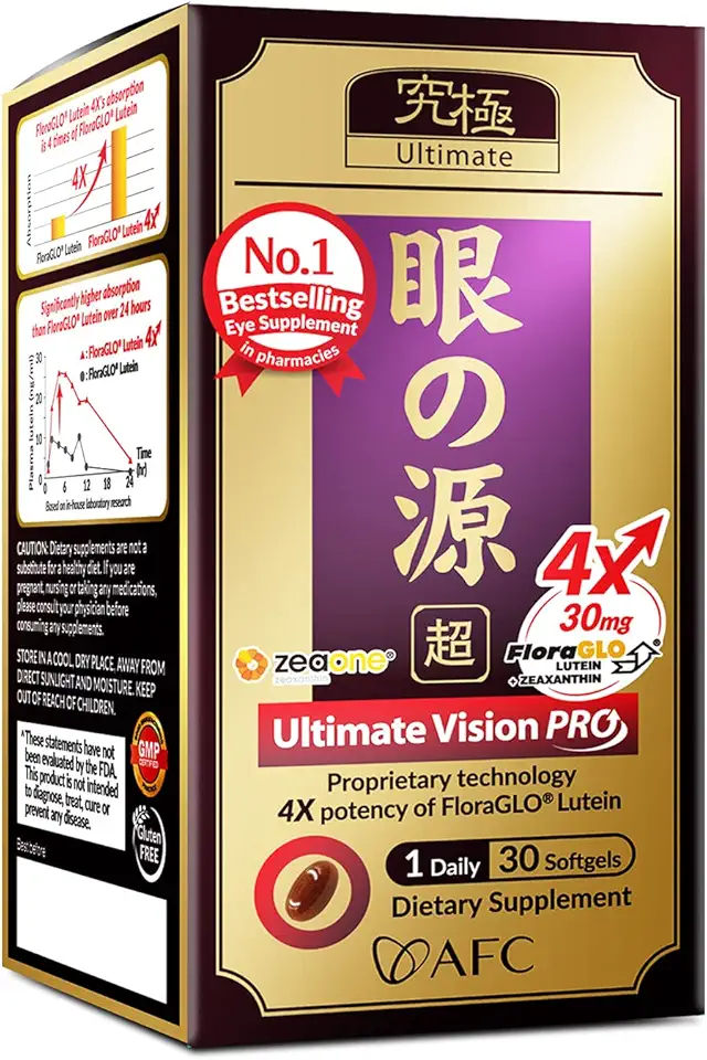 Understanding The Potential Link Between Farxiga And Blurry Vision ...