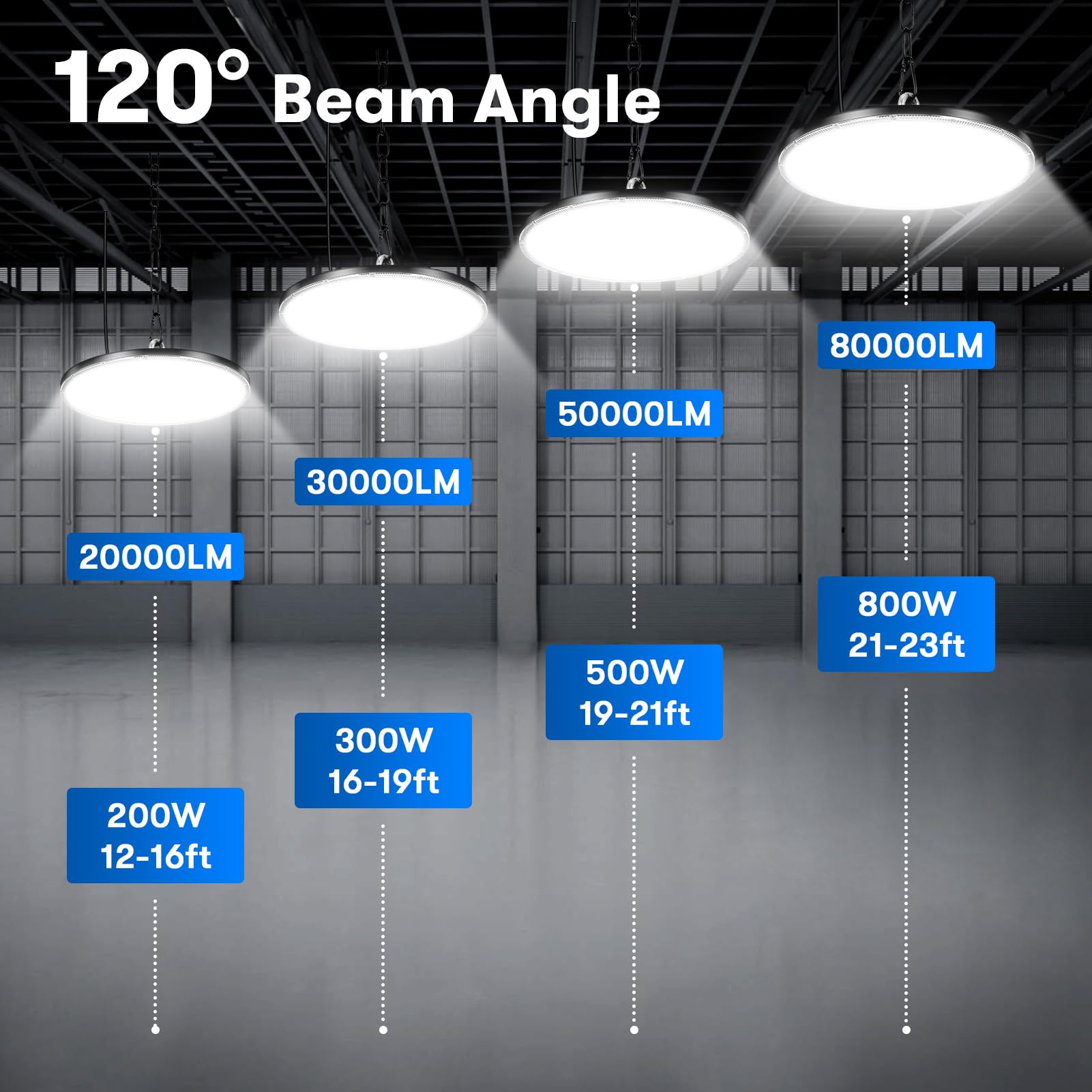 300 Watt Led Lighting 300W UFO LED High Bay Lights 4-Pack - 5000K ...