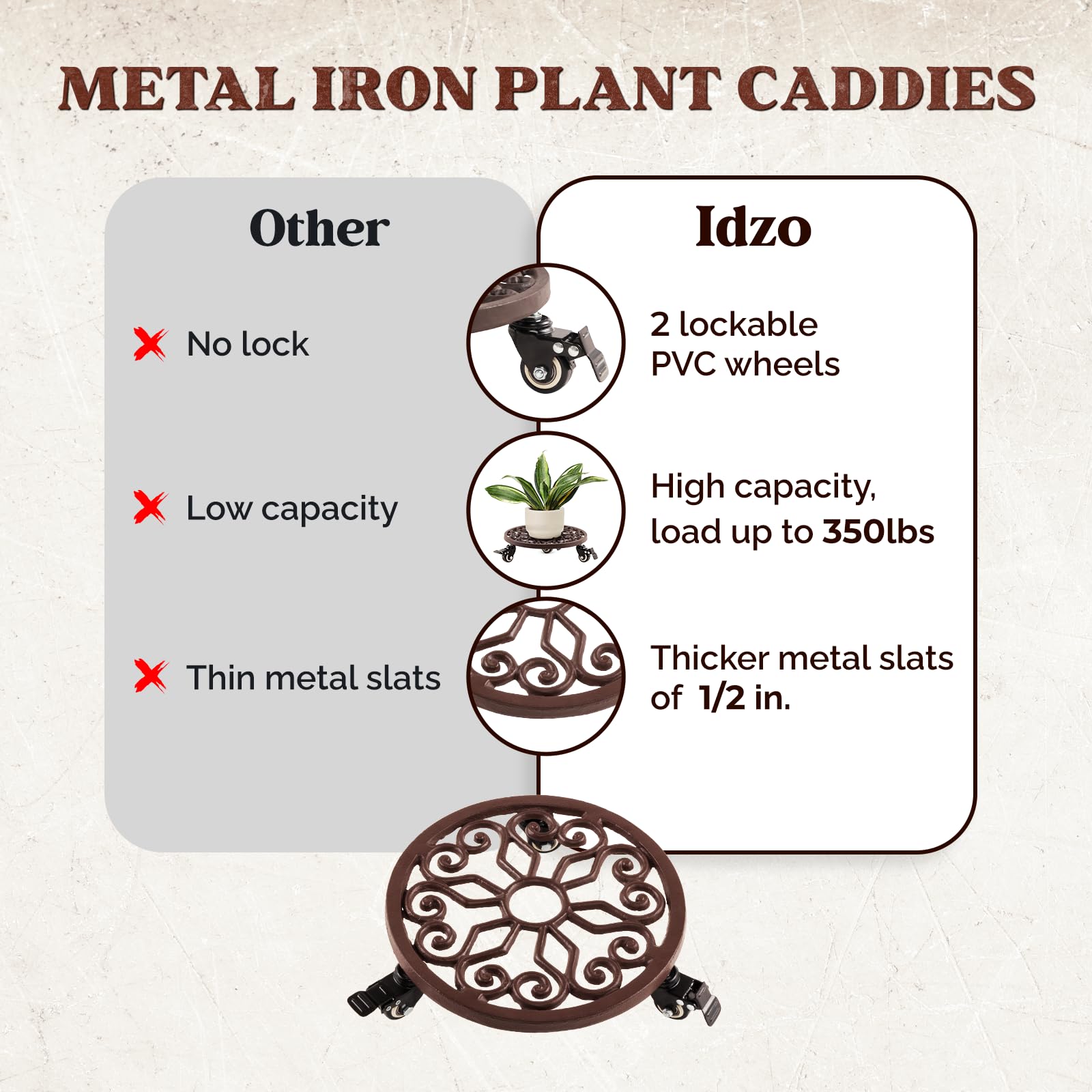 Snapklik.com : Idzo Heavy Duty Trolley Capacity 350 Lbs Planter Caddies