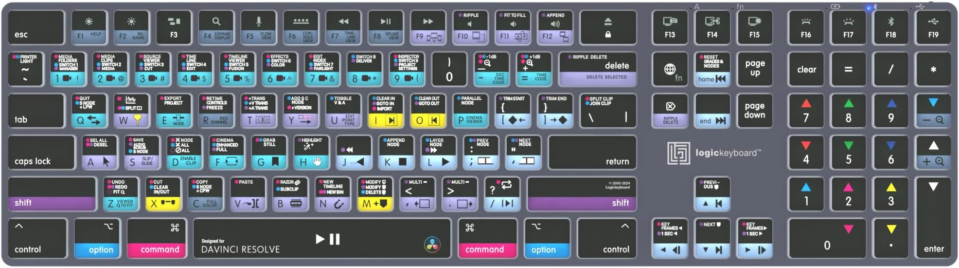 Amazon.com: Slimline Video Editing Keyboard Compatible with Adobe ...