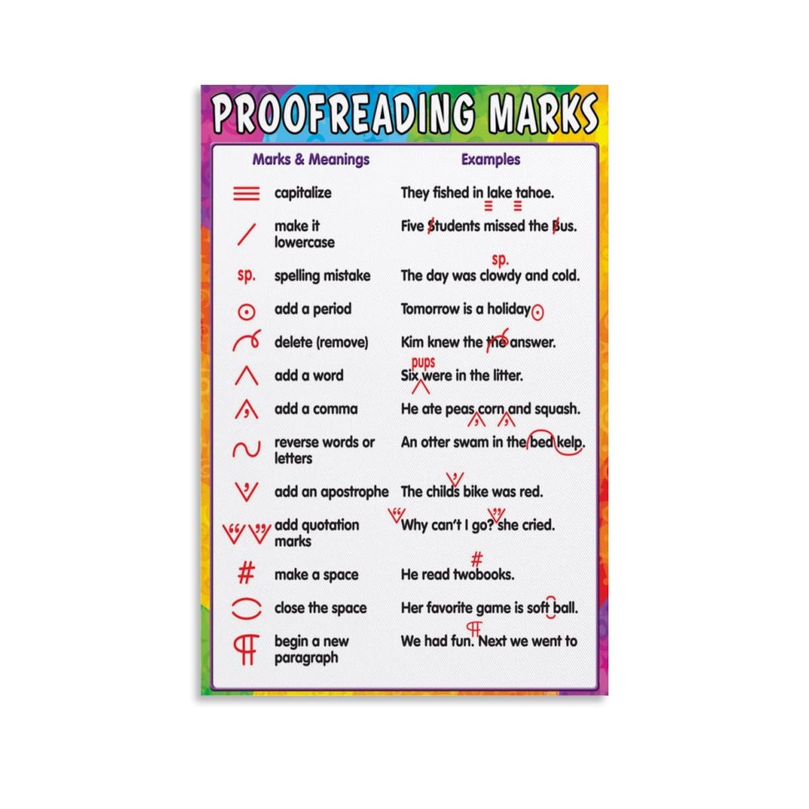 Buy AUCCGL Proofreading Marks Chart Classroom Educational Wall Art ...