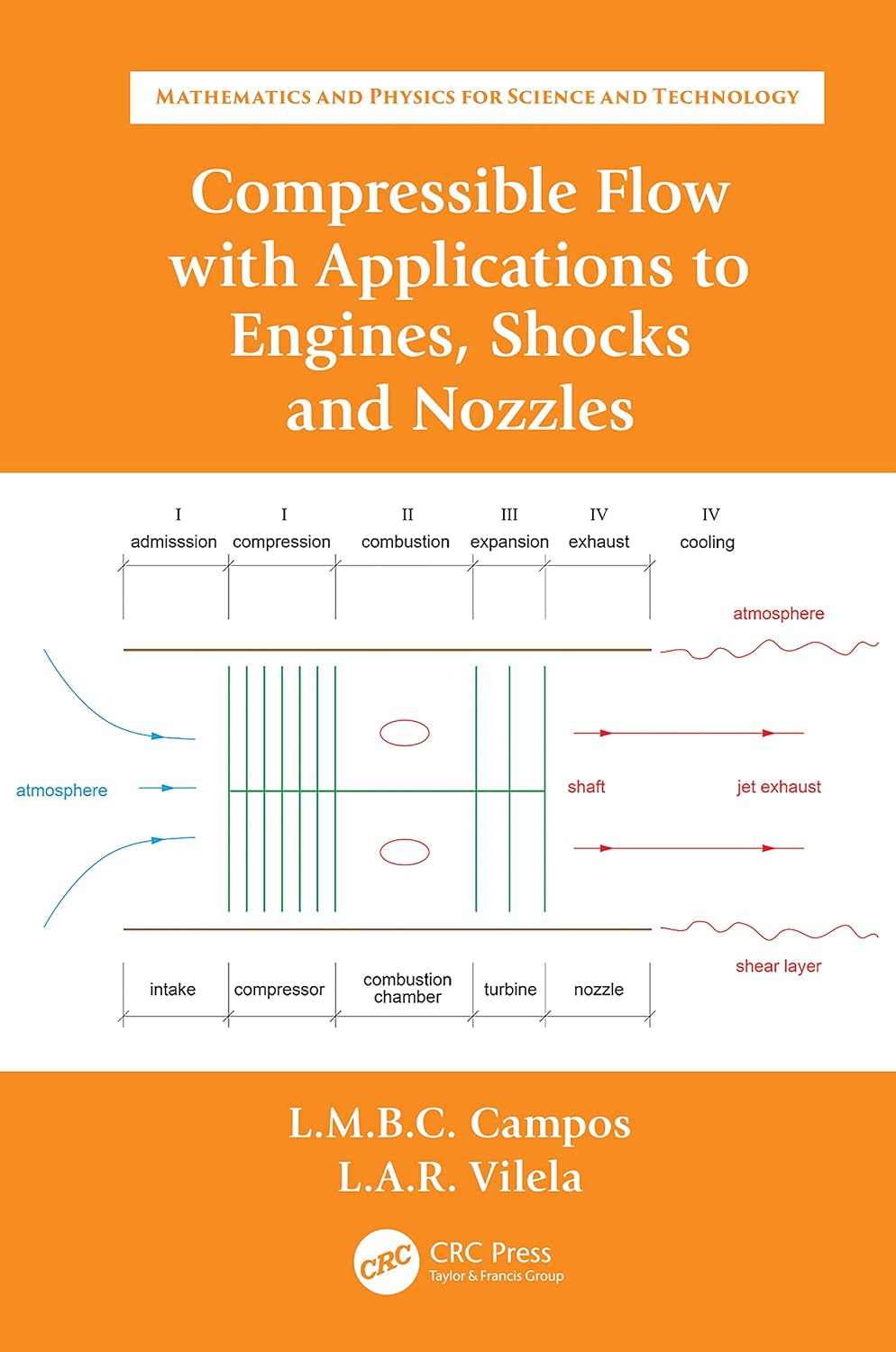Compressible Flow with Applications to Engines, Shocks and Nozzles ...