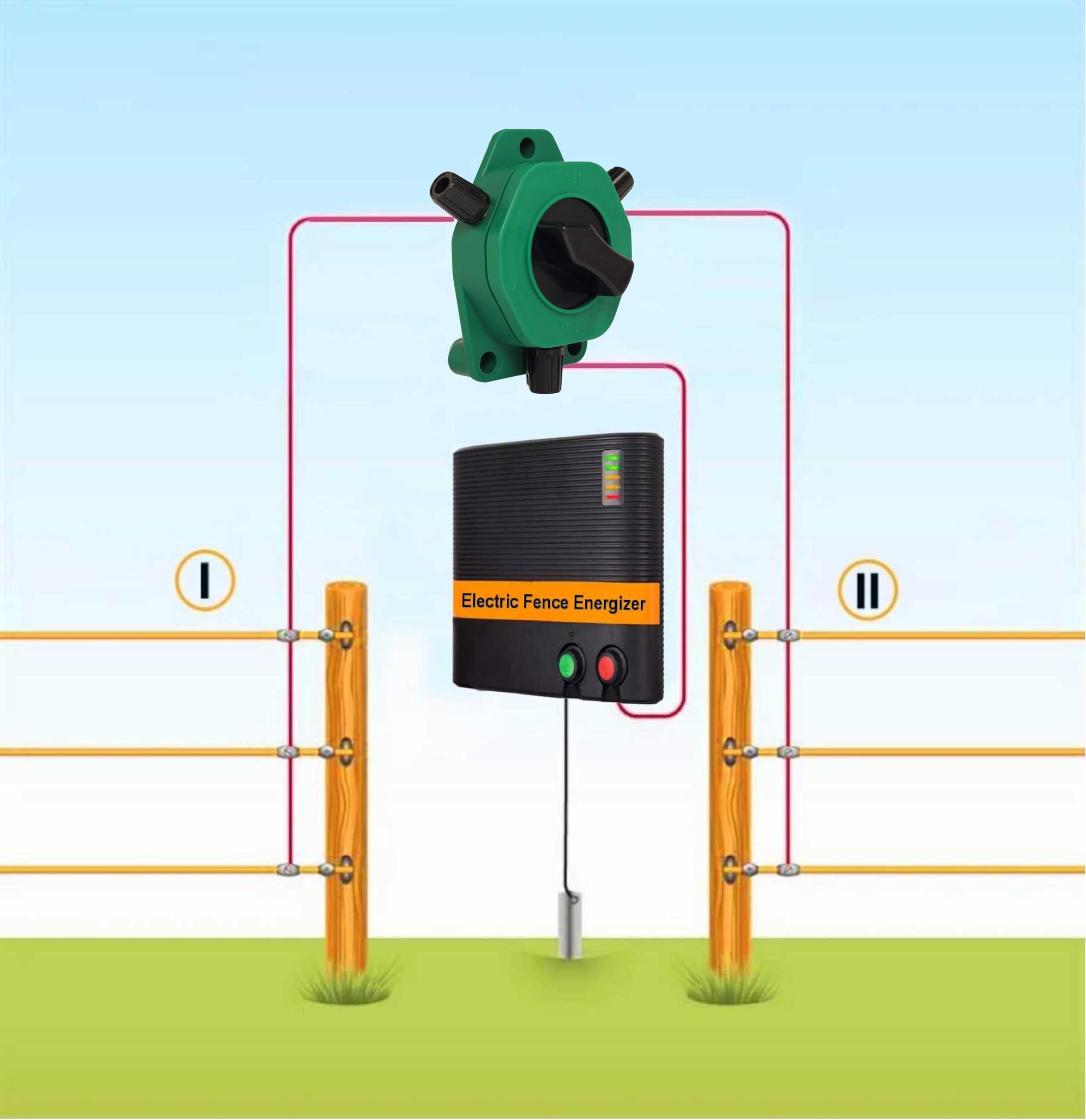 One Way Electric Fence Diagram Electric Fencing Solutions | Gallagher