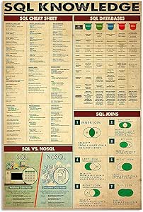 Amazon.com: 8x12 IN Sql Knowledge Metal Sign Vintage Office Decor Cheat ...