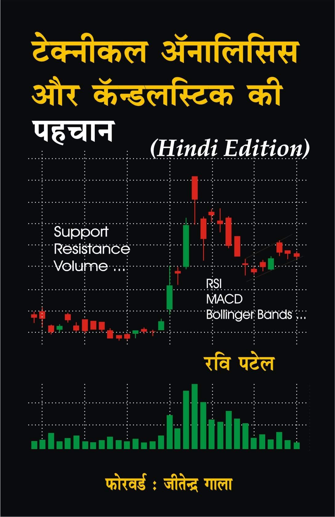 Technical Analysis Aur Candlestick Ki Pehchan Guide To Technical