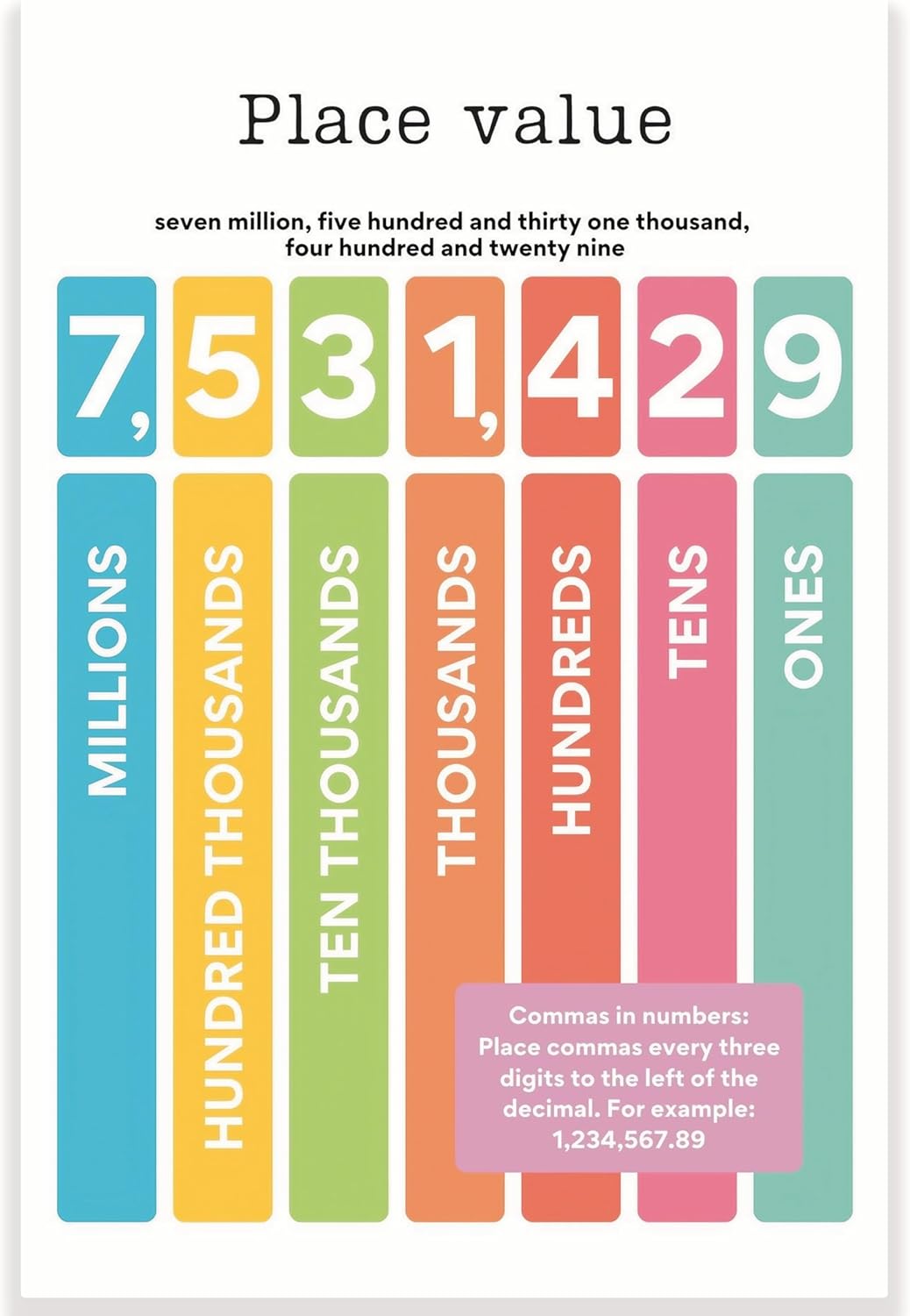 Amazon.com: Printlabz Place Value Classroom Poster - Learning Place ...