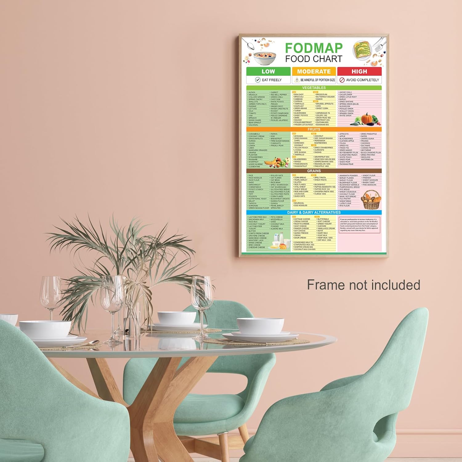 Fodmap Food List and Low Fodmap Treats Poster, Bermuda | Ubuy
