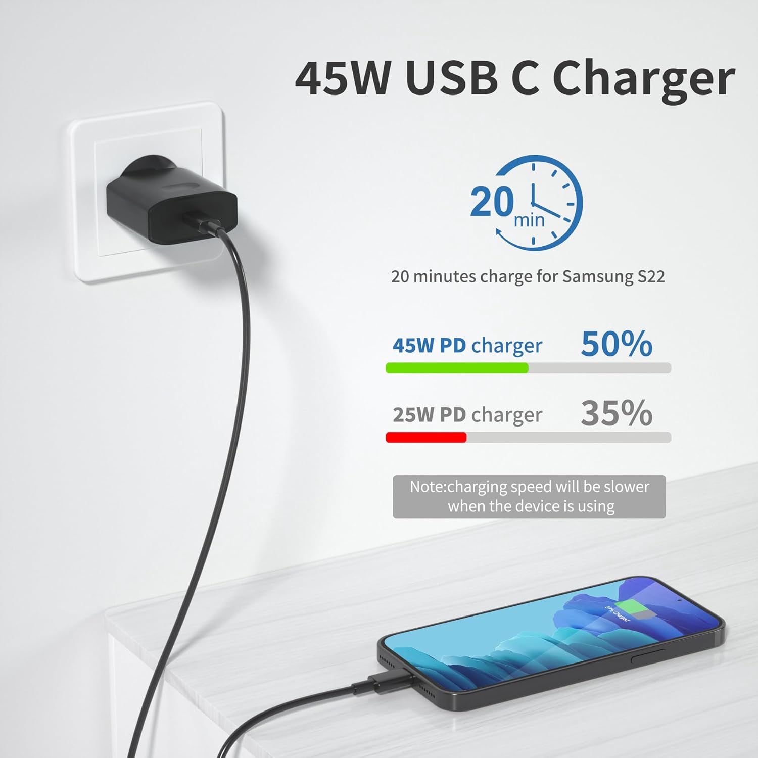 45W Chargeur USB C Secteur Charge Rapide pour Samsung Galaxy S24/S23/S22/S21 Ultra/S20/S20+/Note ...