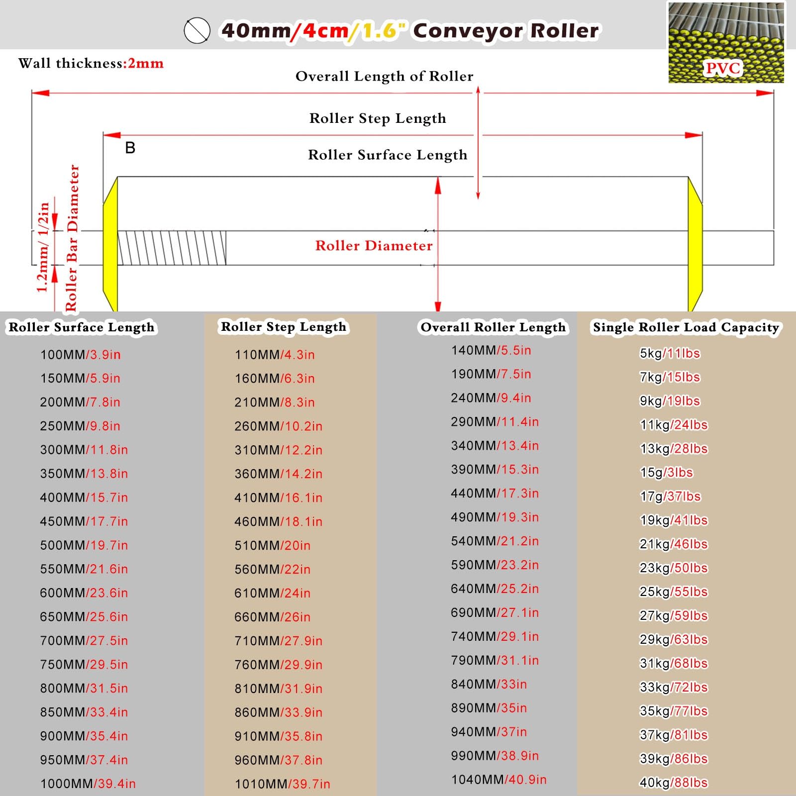 Tabla De Rodillos De Poliuretano Con Ruedas De Madera WIKO Ruedas Para