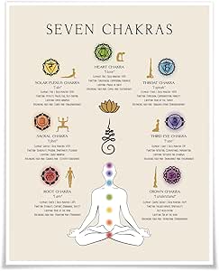 Amazon.com: 7 Chakras Chart Yoga Wall Art Ultimate Guide to Chakra ...