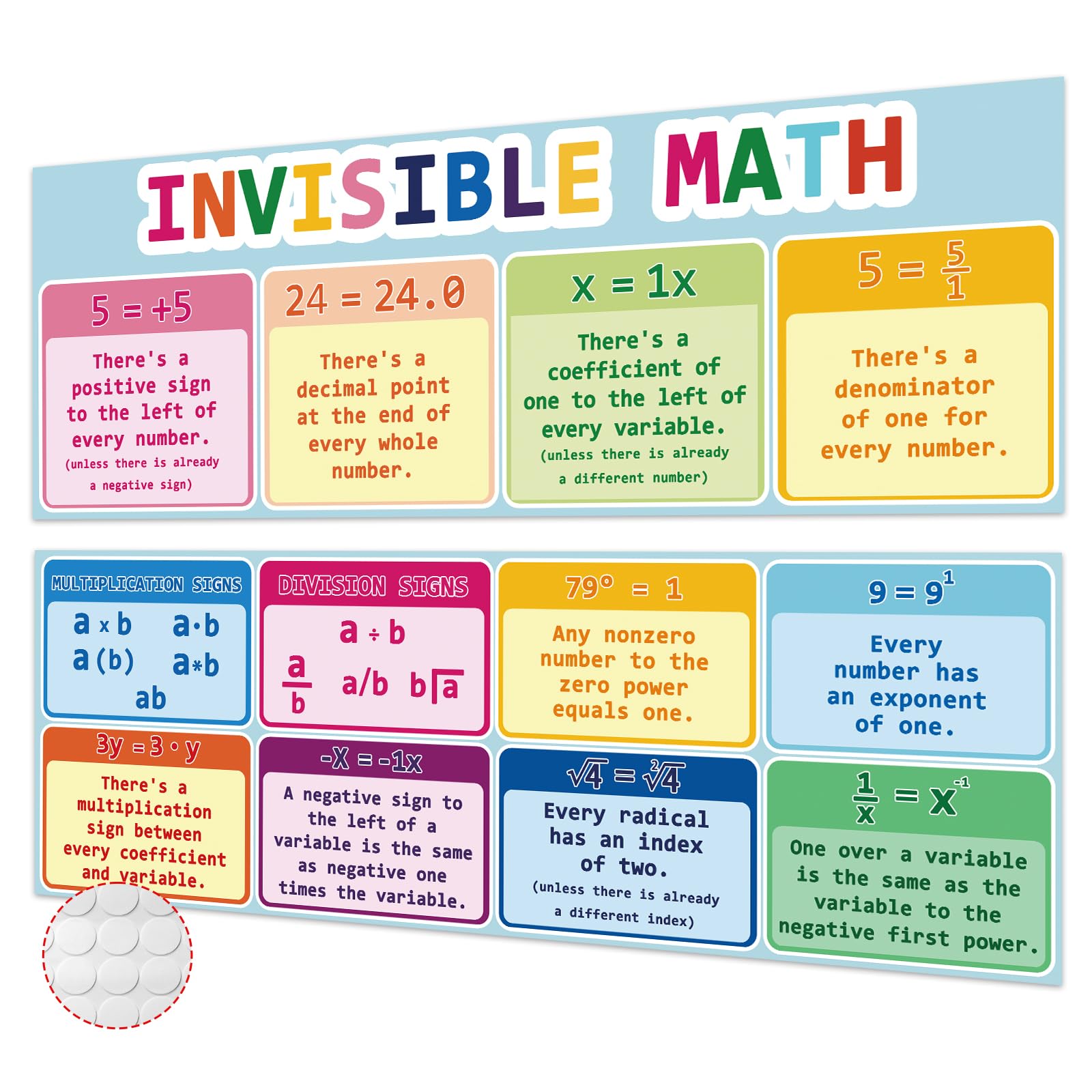 Amazon.com: Rsgift Educational Math Posters for Middle School,Laminated ...