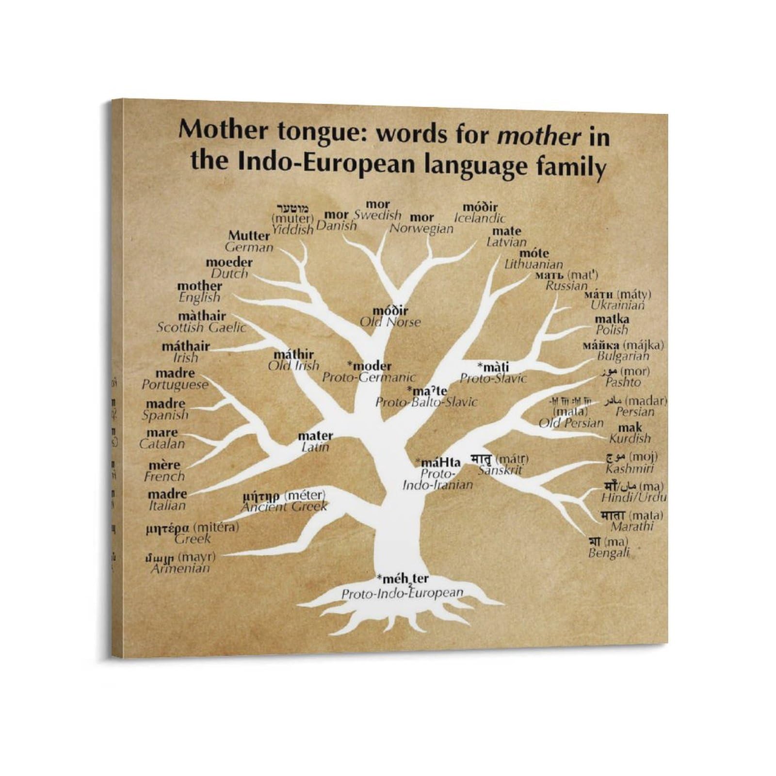 Indo European Mother Tongue Dialects In Rajasthan : Mother Tongue Of